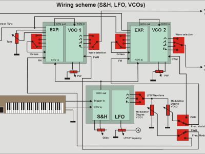 Analog Synthesizer - Elektor LABS